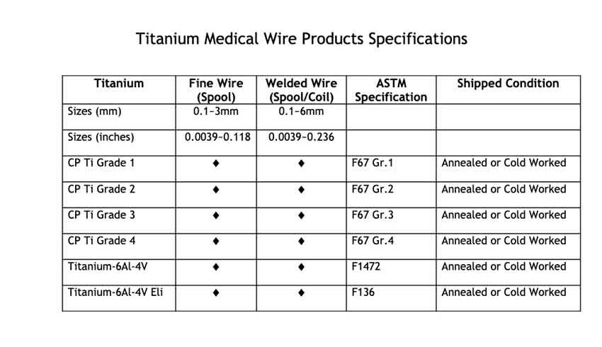 Titanium Wires